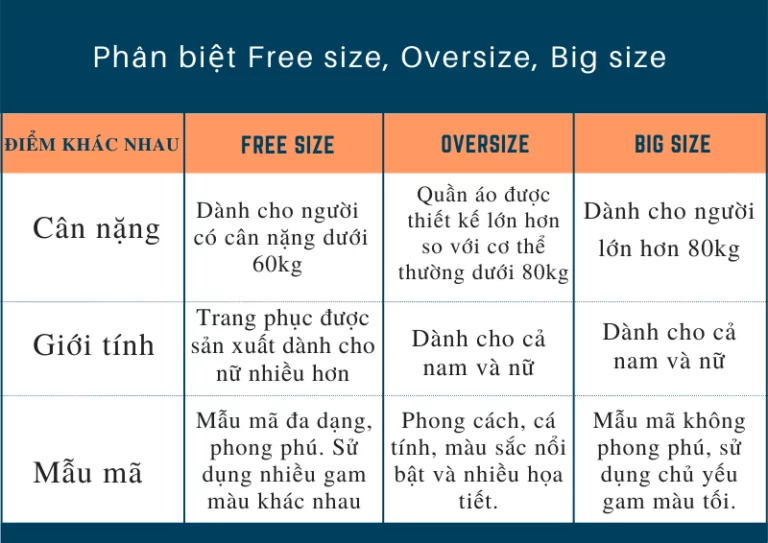 Free Size Là Gì? Quần Áo Freesize Bao Nhiêu Kg Mặc Vừa, Đẹp? » Hải Triều